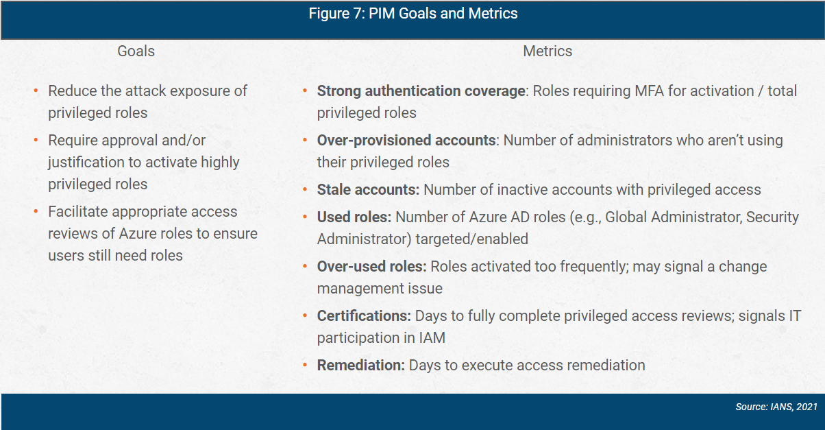 Azure AD Security Features: IAM Best Practices & Metrics to Monitor
